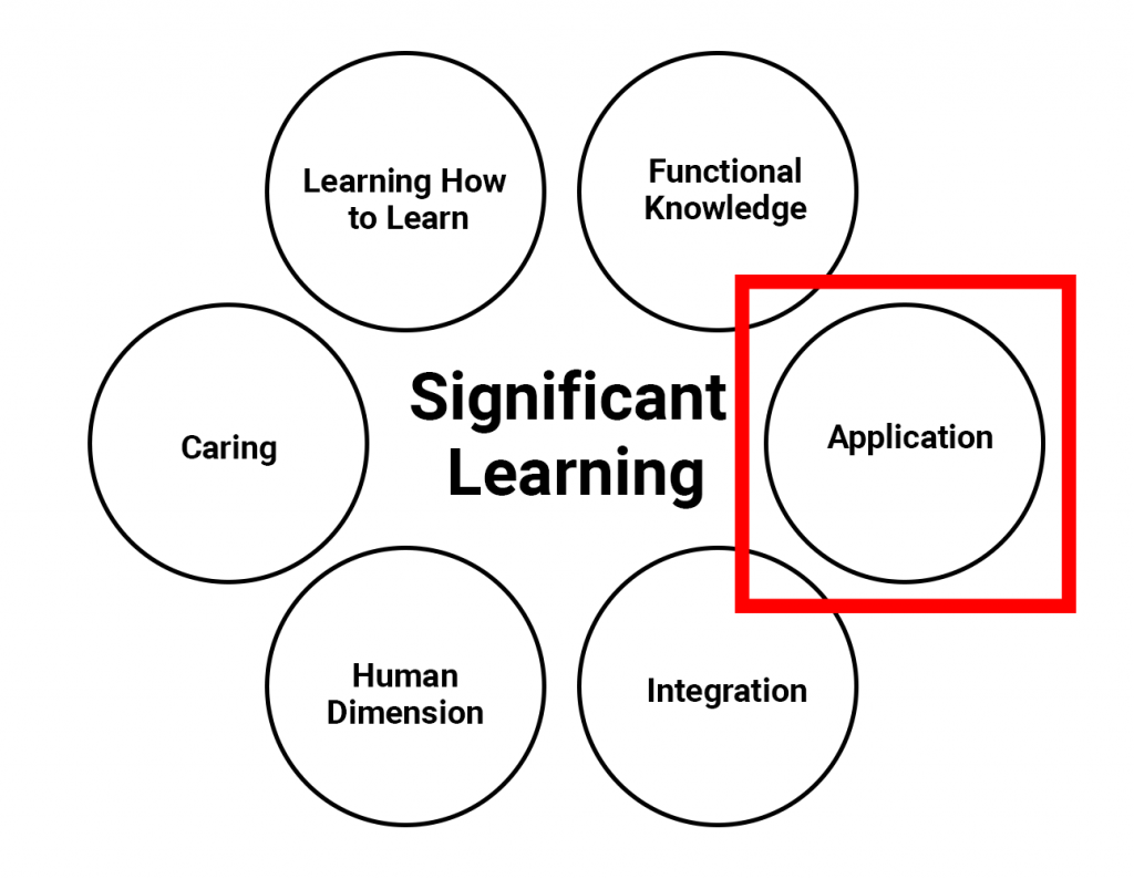 Principle #1: Fade from Worked Examples to Problems – Elias "Aki ...