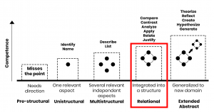 Principle #1: Fade from Worked Examples to Problems – Elias "Aki ...