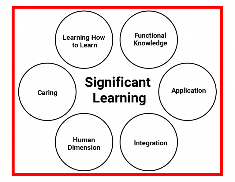 Using Graphics in Your Course and How They Can Support Learning – Elias ...
